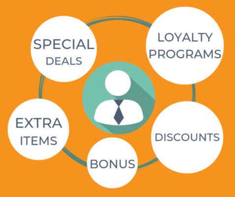 Customer appreciation - How To Say Thank You (30 Ideas)