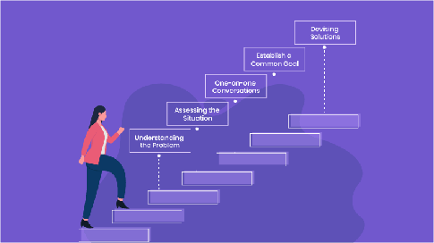 16 key Customer Service Skills and How to Develop Them