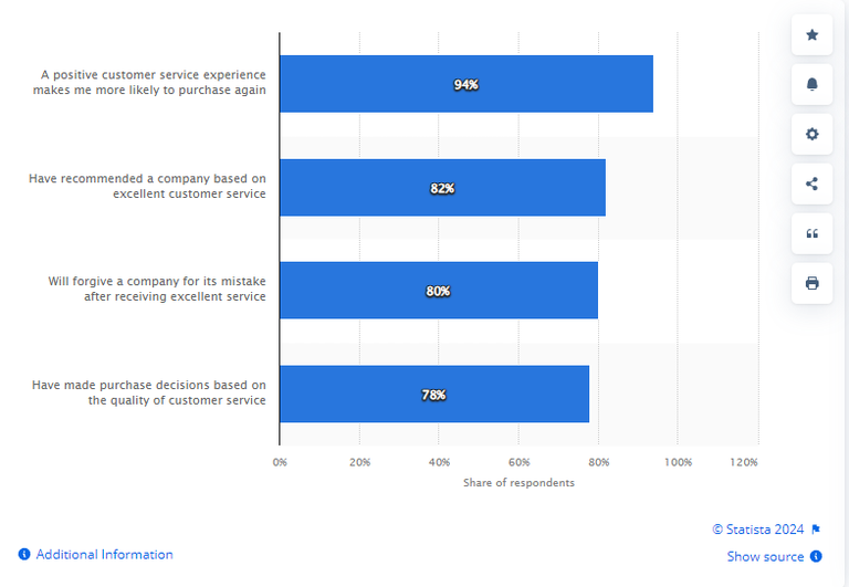 Customer Service vs. Customer Support: Differences And Tips