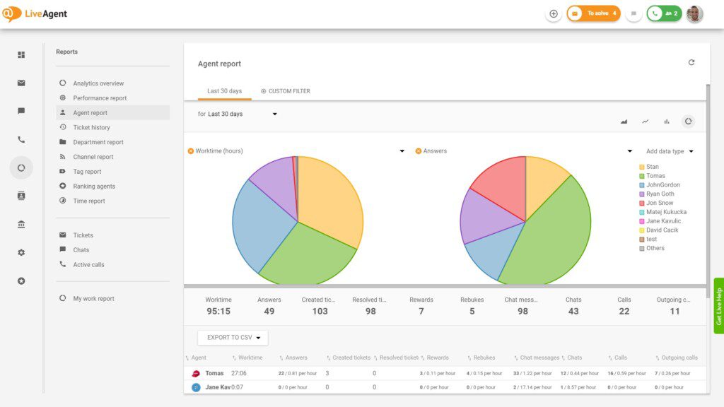 Agent Report | LiveAgent