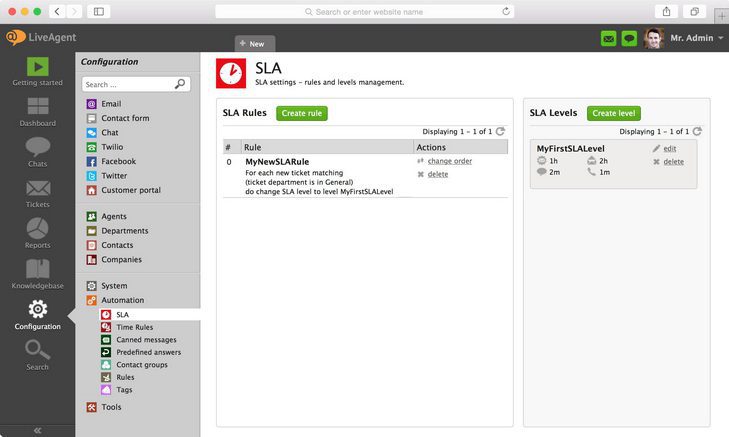 What Are Help Desk Ticket Priorities: Definition & Examples
