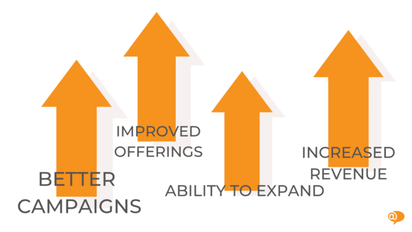 Kundensegmentierung - Warum ist das wichtig? | LiveAgent