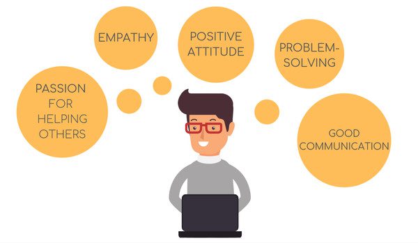 Customer Service Skills Checklist | LiveAgent