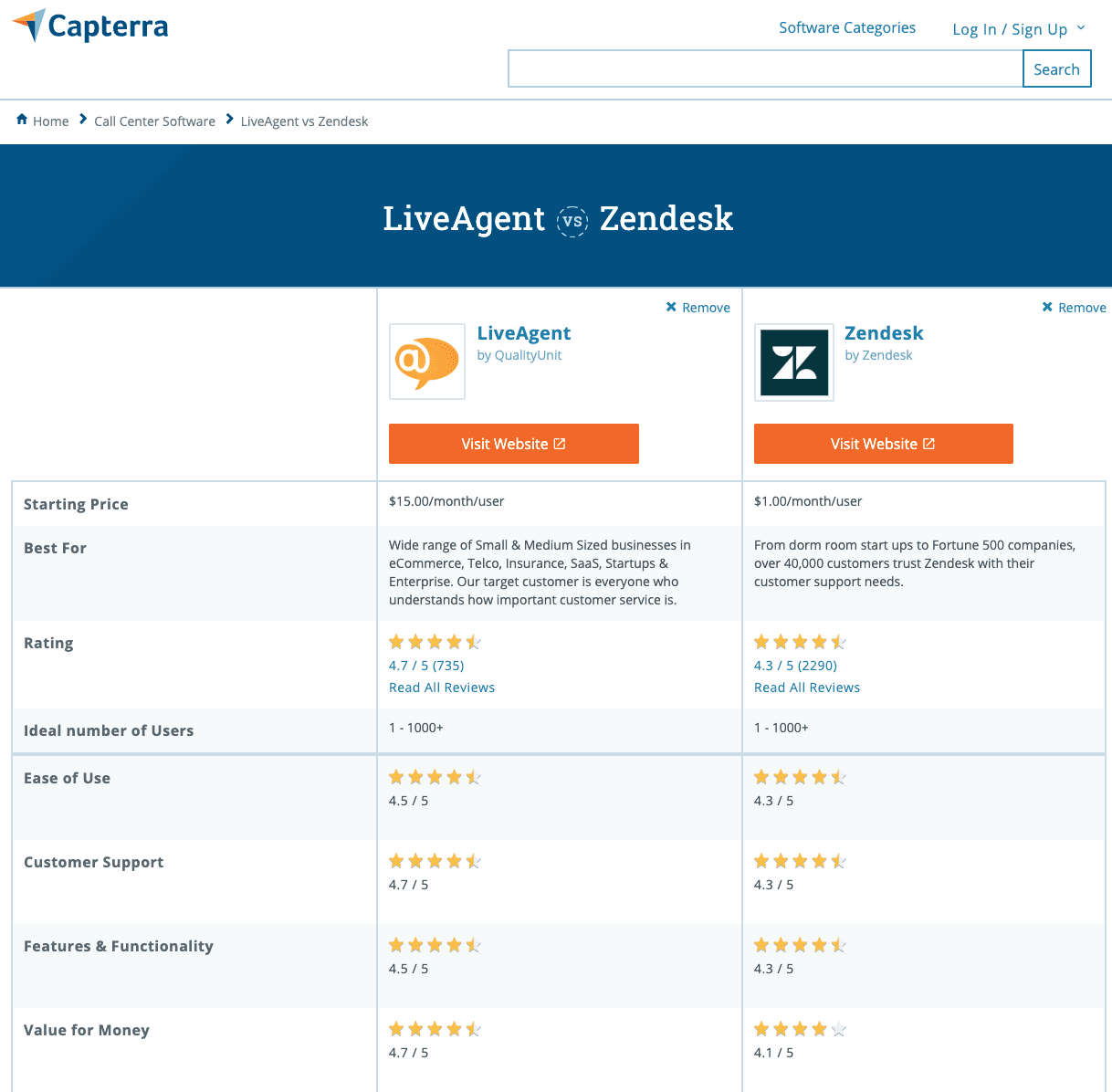 Zendesk Alternative | LiveAgent