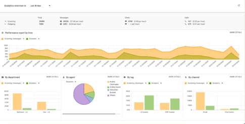 25 Best CRM Software for 2024 | LiveAgent