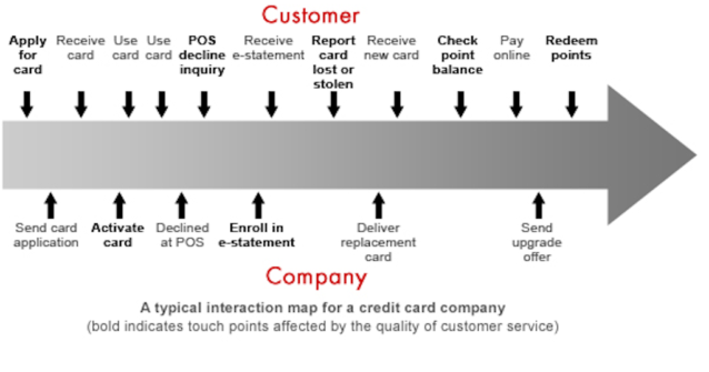 What is Customer Interaction? (How to Manage & Improve) What is Customer Interaction? (How to Manage & Improve)