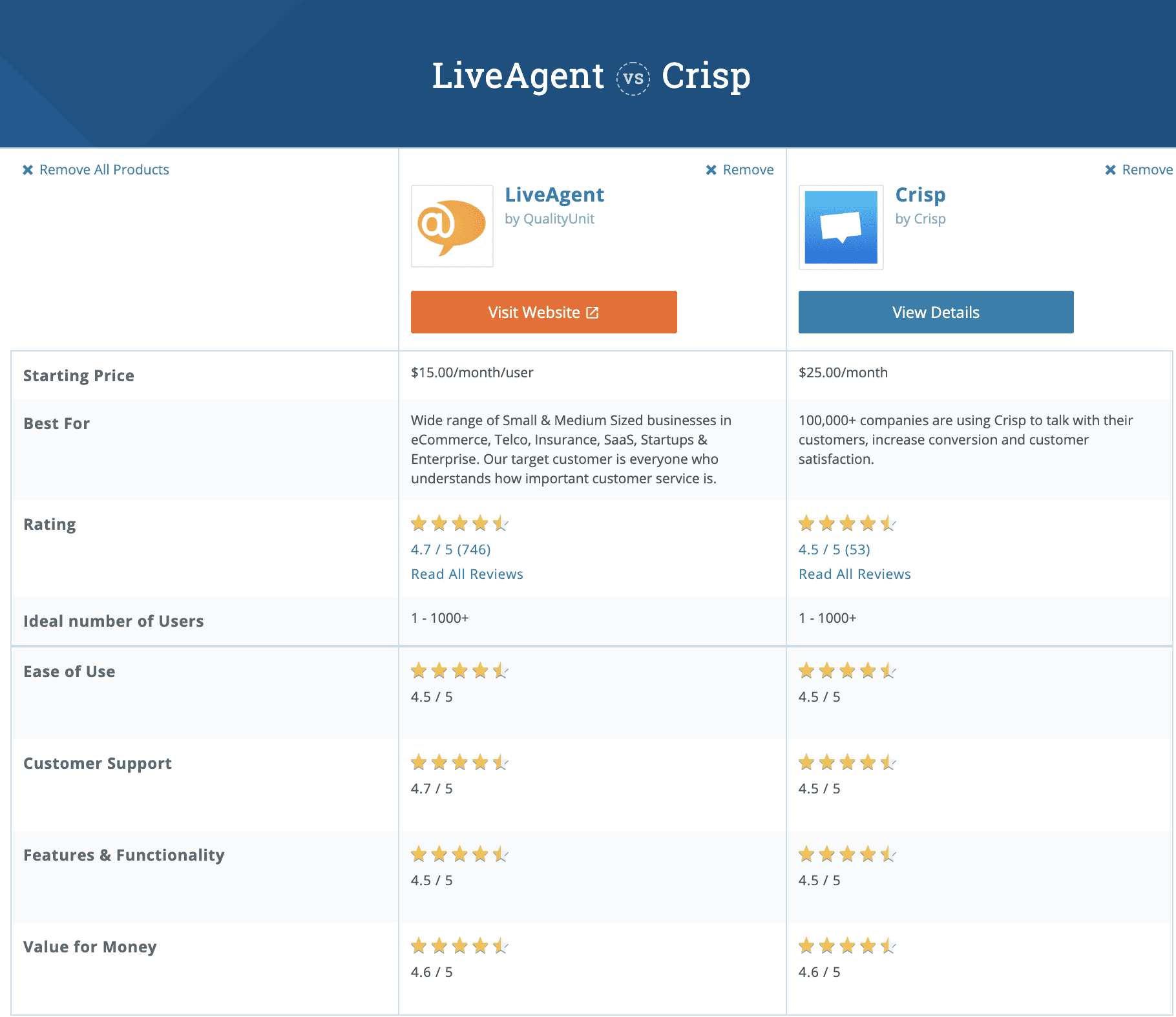 Alternatibo sa Crisp - LiveAgent
