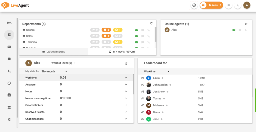 Cos'è un portale clienti? (+Prova gratuita) | LiveAgent