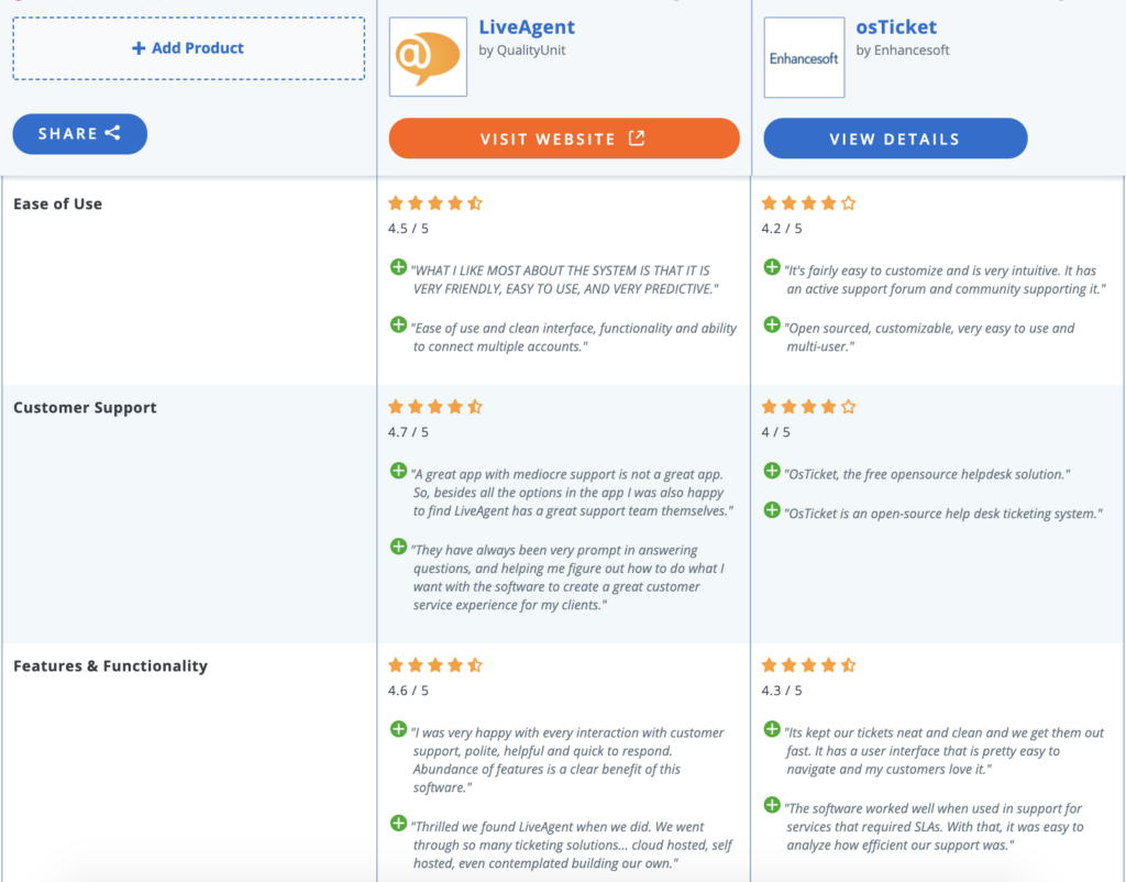 osTicket alternative - LiveAgent