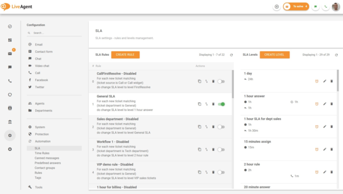 15 Help Desk Best Practices (+Video)