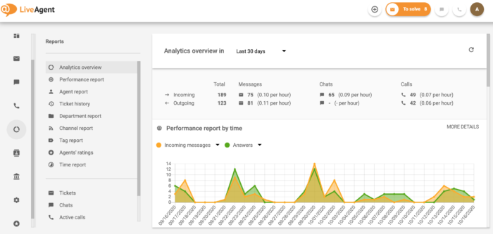 15 Help Desk Best Practices (+Video) 15 Help Desk Best Practices (+Video)
