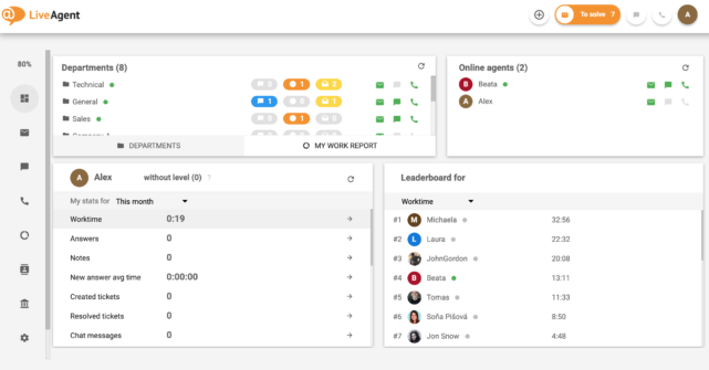 Help Desk vs Service Desk | LiveAgent