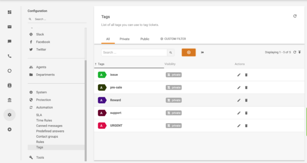 Ticketing System Best Practices and Tips [Checklist]