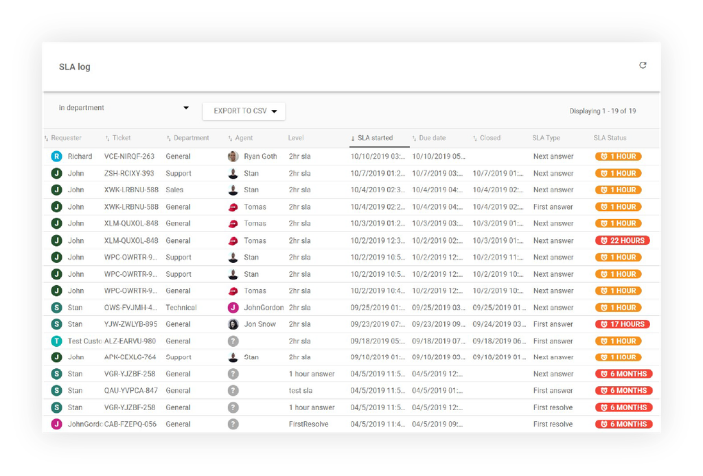 What is an SLA Compliance Report? (+Free Trial) | LiveAgent