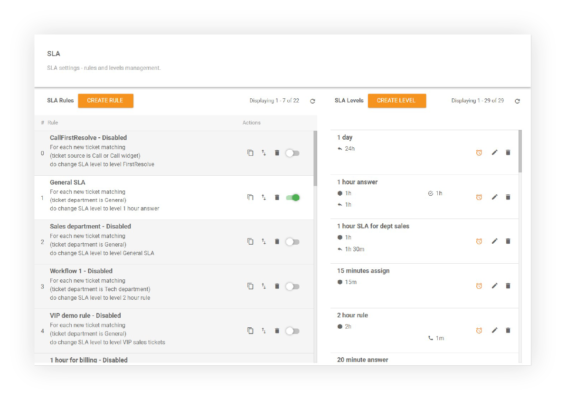 What is an SLA Compliance Report? (+Free Trial) | LiveAgent