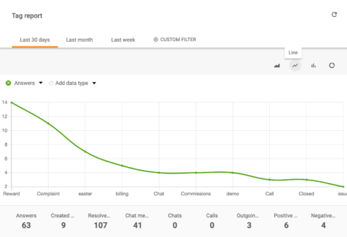 What are Tag Reports? (+Free Trial) | LiveAgent