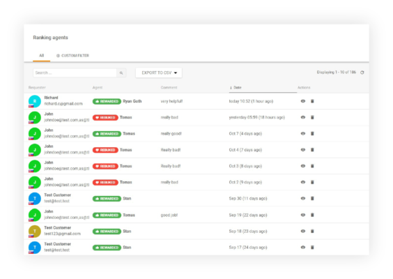 What is an Agent Ranking Overview? (+Free Trial) | LiveAgent