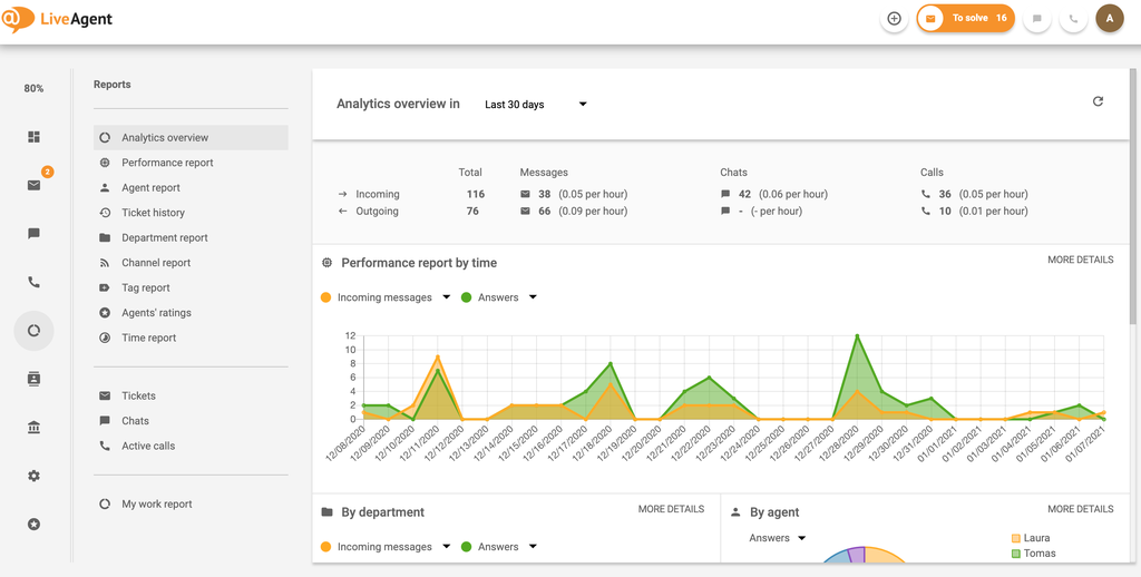 Customer Service Reports (+Benefits & Examples)