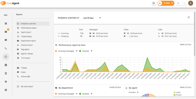 Customer Service Reports (+Benefits & Examples)