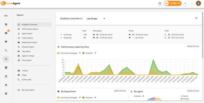Customer Service Reports (+Benefits & Examples)