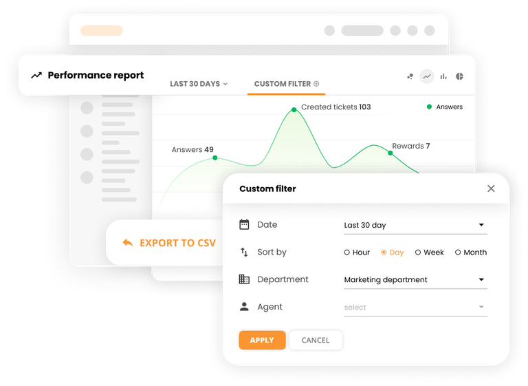 Call Disposition (Explained)