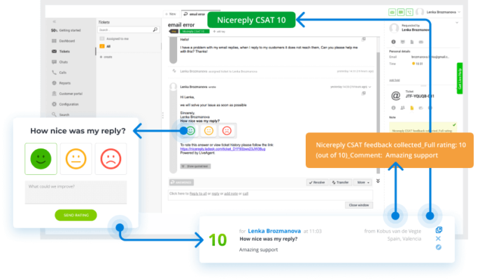 Customer Service Call Quality Checklist - LiveAgent