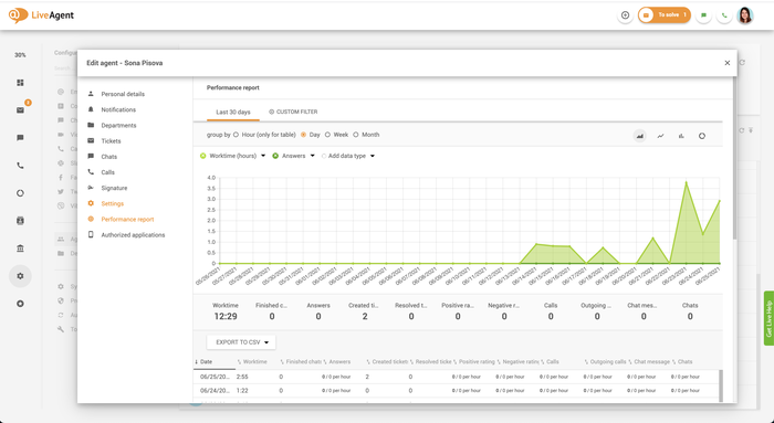 Call Center Checklist – streamline the implementation process to the ...
