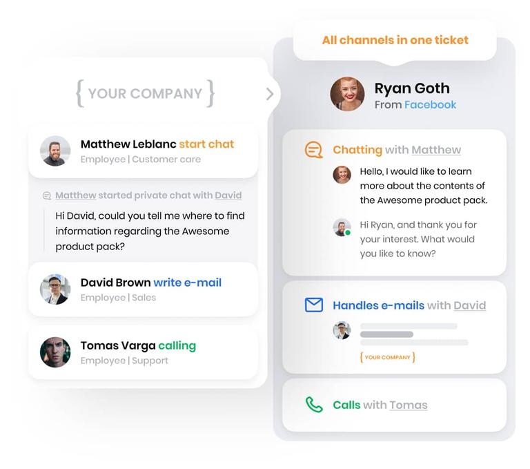 Best 8 Ticketing Software For 2022 | LiveAgent