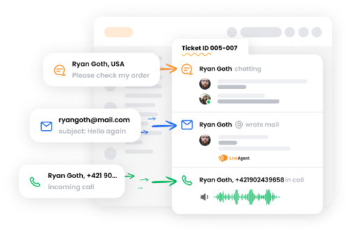 Best 15 Help Desk Software for 2022 | LiveAgent