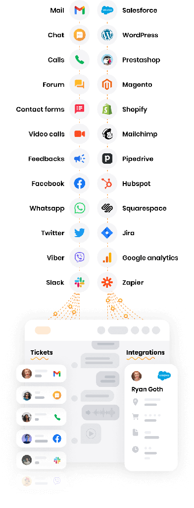 LiveAgent | Simple Customer Support Software for Teams