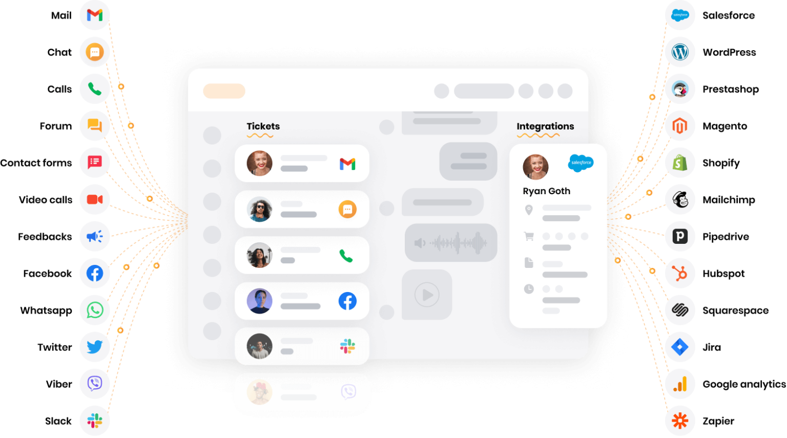 LiveAgent | Simple Customer Support Software for Teams