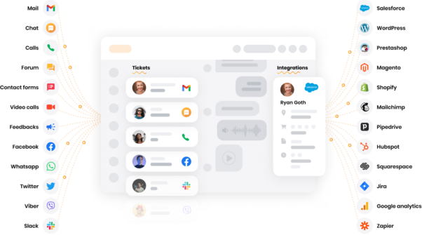LiveAgent | Simple Customer Support Software for Teams