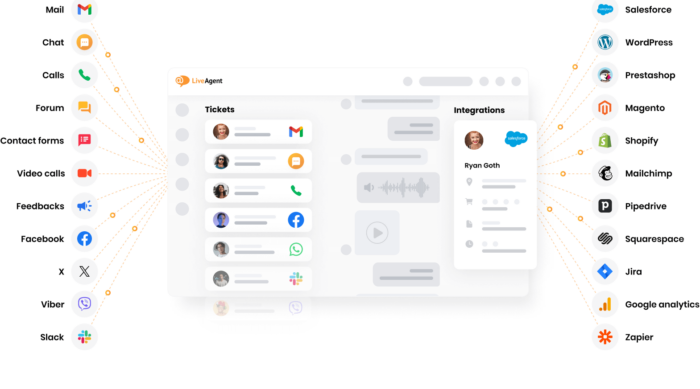 LiveAgent | Simple Customer Support Software for Teams