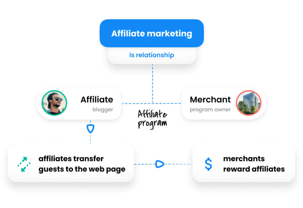 Quality Unit Affiliate Program | LiveAgent