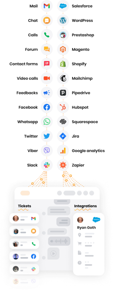LiveAgent | Simple Customer Support Software for Teams