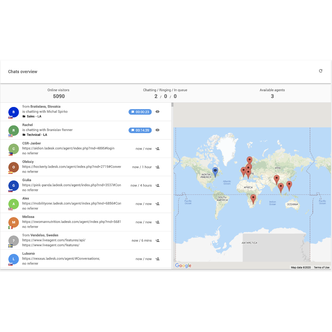 The Best Live Chat Alternatives (Ratings) 2024 - LiveAgent
