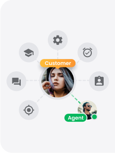 Best 5 Call Center Software for 2025 | LiveAgent