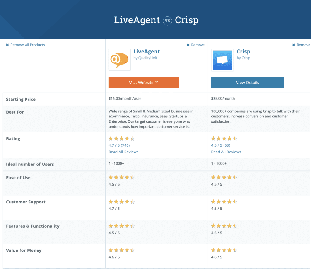 Crisp alternative - LiveAgent